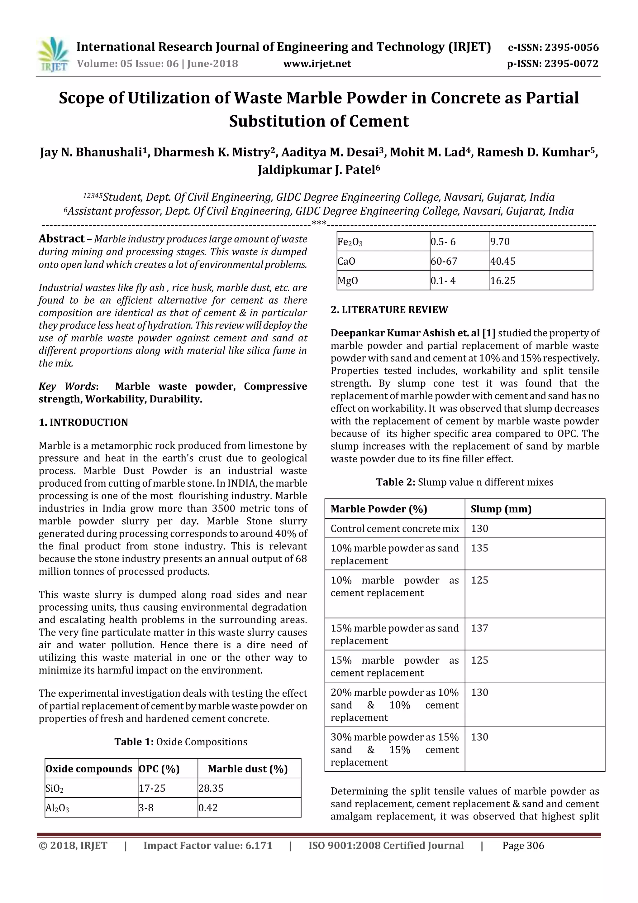 IRJET- Scope of Utilization of Waste Marble Powder in Concrete as ...