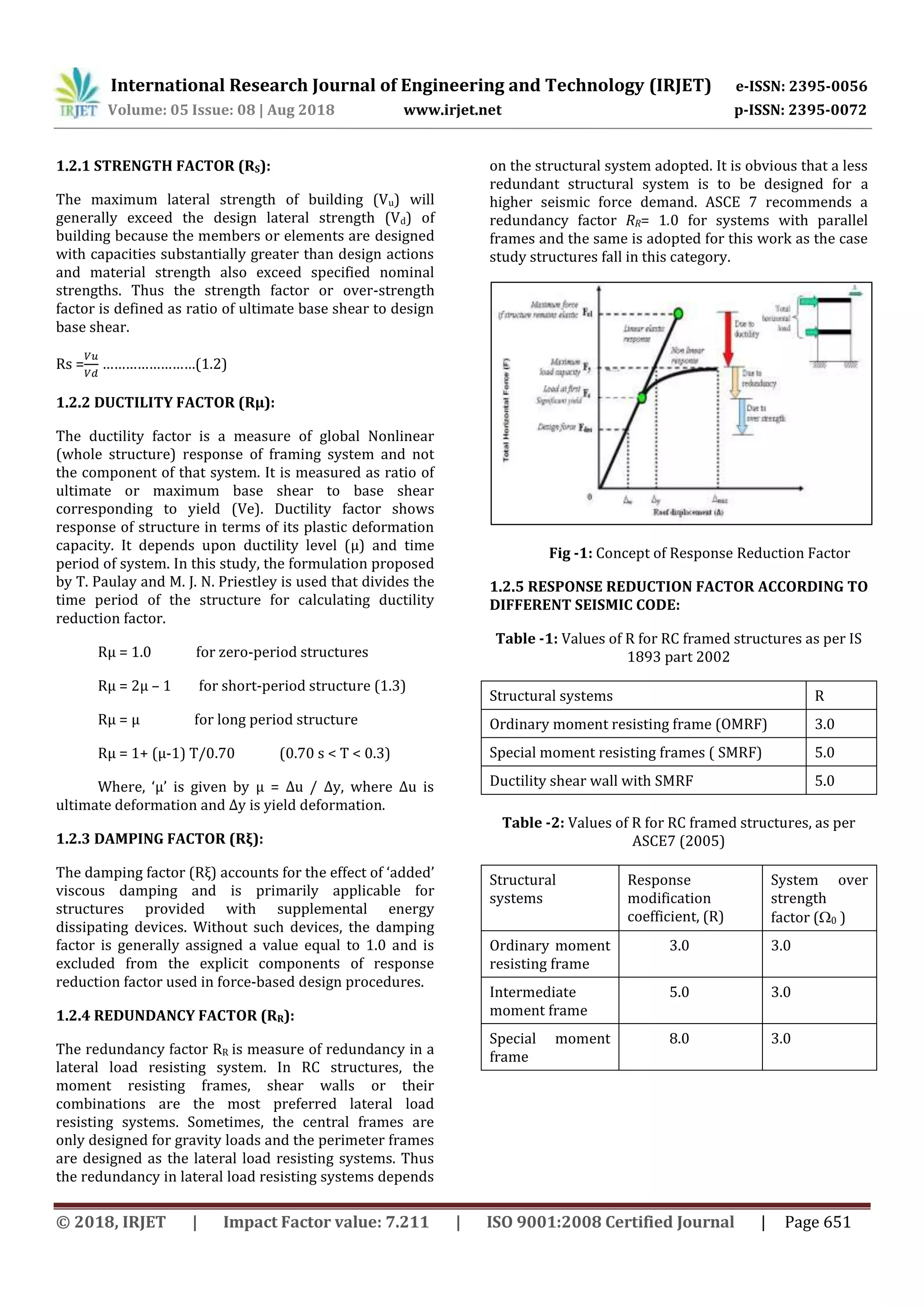 IRJET- Response Reduction Factor and Push Over Analysis of Existing ...