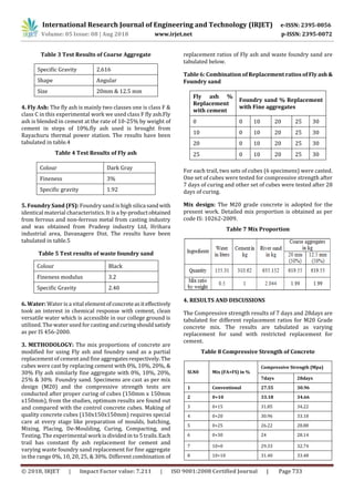 IRJET- Experimental Study on Partial Replacement of Cement by Fly Ash ...