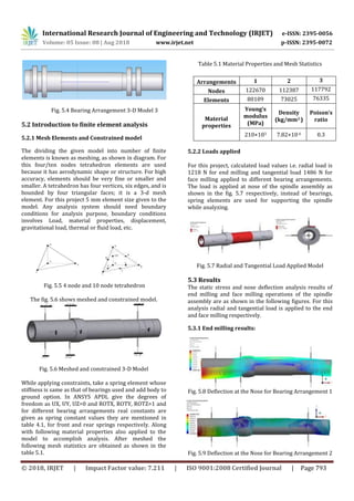 IRJET- Design, Static, and Modal Analysis of High Speed Motorized Milling Spindle | PDF ...