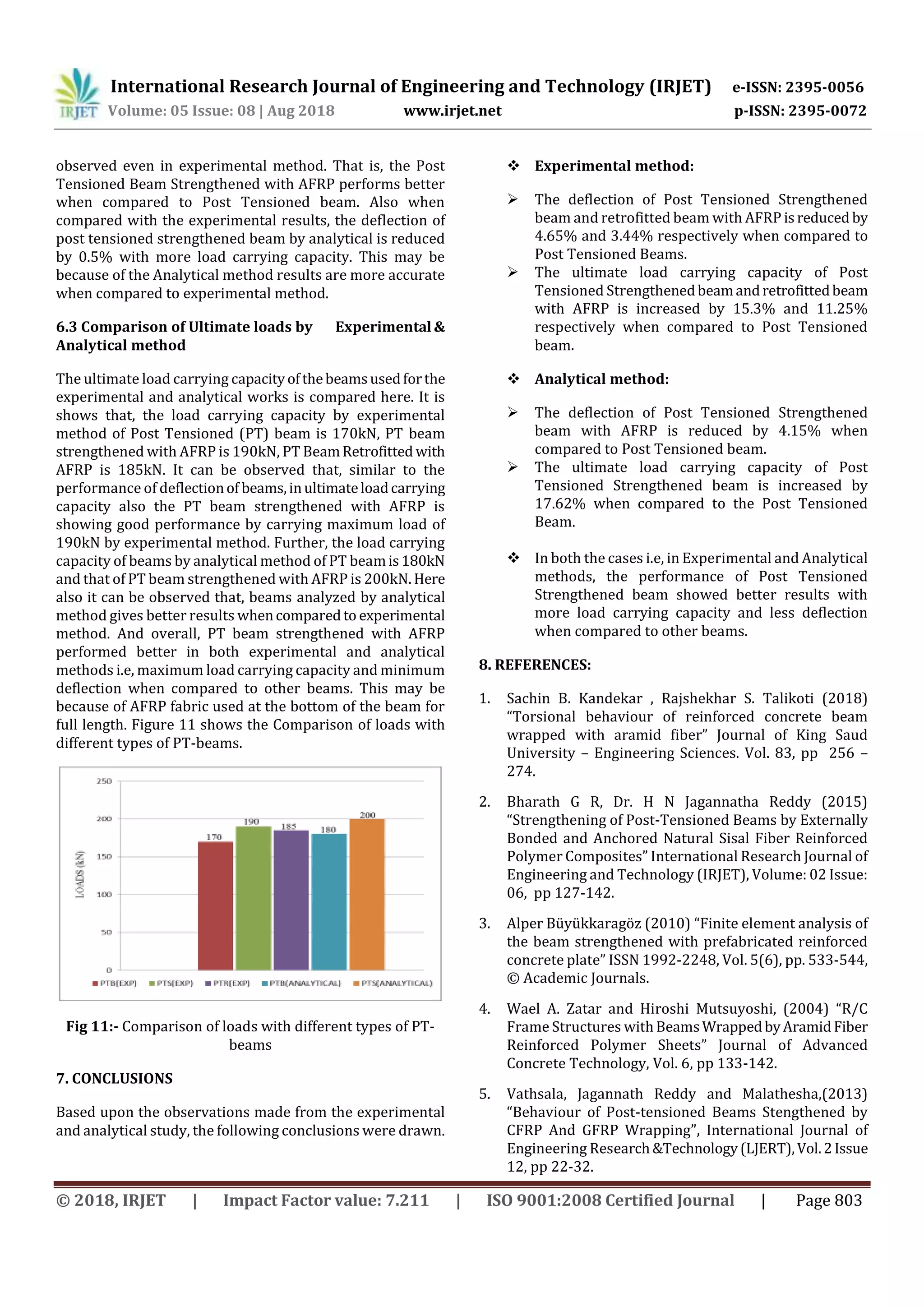 IRJET- A Study on Post Tensioned Beams Strengthened with AFRP Fabric | PDF