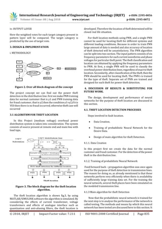 IRJET- Power Theft Detection using Probabilistic Neural Network Classifier | PDF