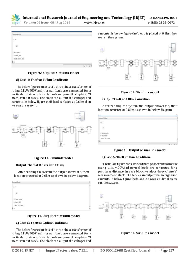 IRJET- Power Theft Detection using Probabilistic Neural Network Classifier | PDF