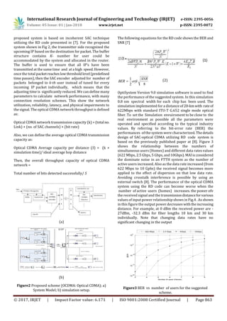 IRJET- Performance Analysis of IP Over Optical CDMA System based on RD Code | PDF