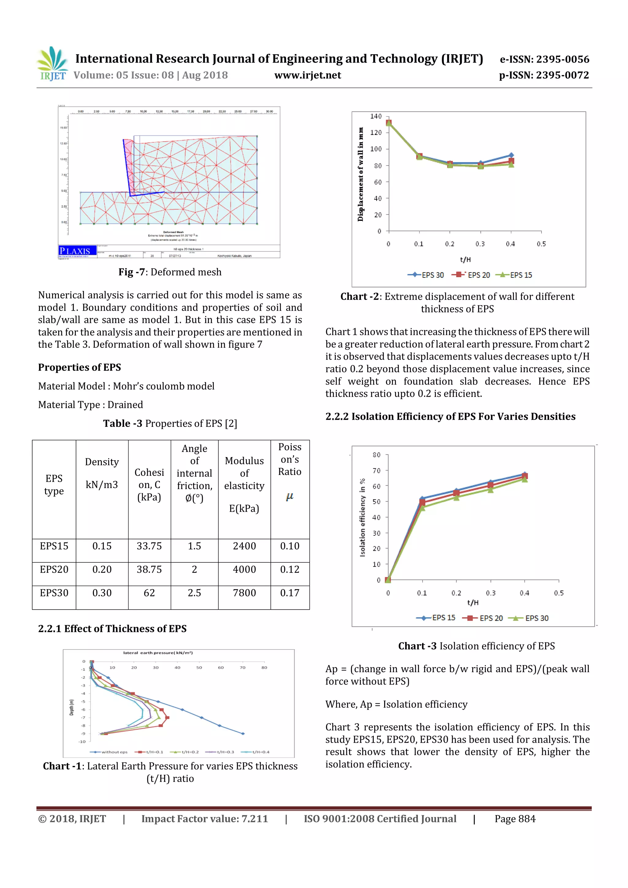 IRJET- Numerical Analysis of L-Shaped Retaining Wall with Compressible ...