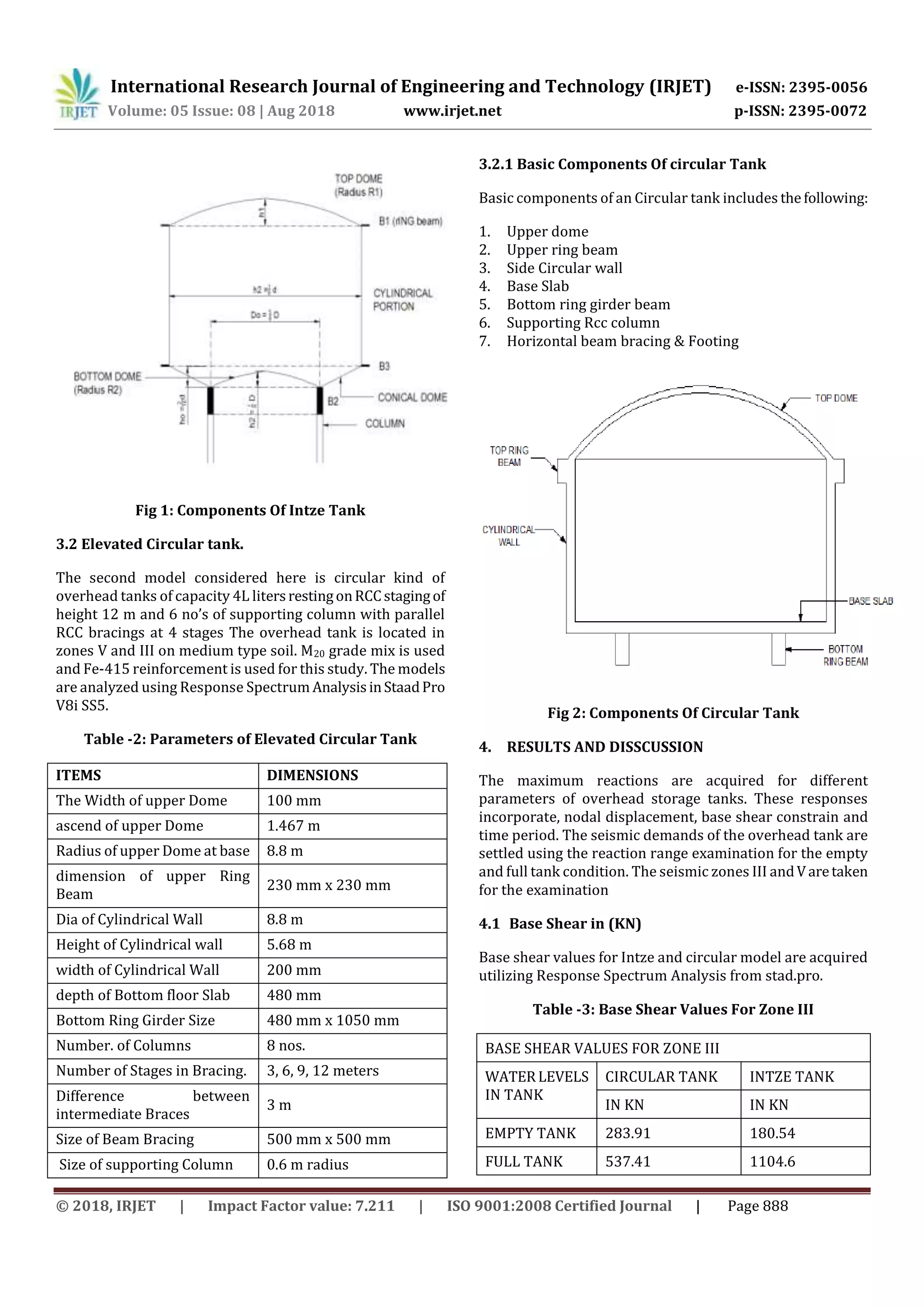 IRJET- Response Spectrum Analysis of Elevated Water Tank | PDF