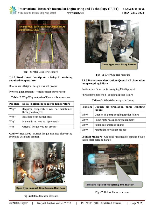 IRJET- Preventive Maintenance and Root Cause Analysis of Sealed Quench ...