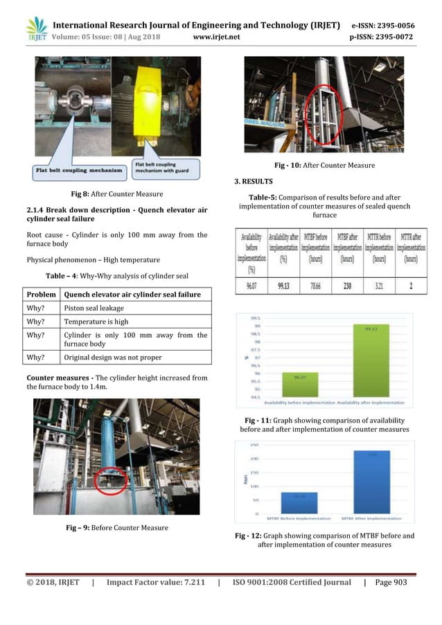 IRJET- Preventive Maintenance and Root Cause Analysis of Sealed Quench ...