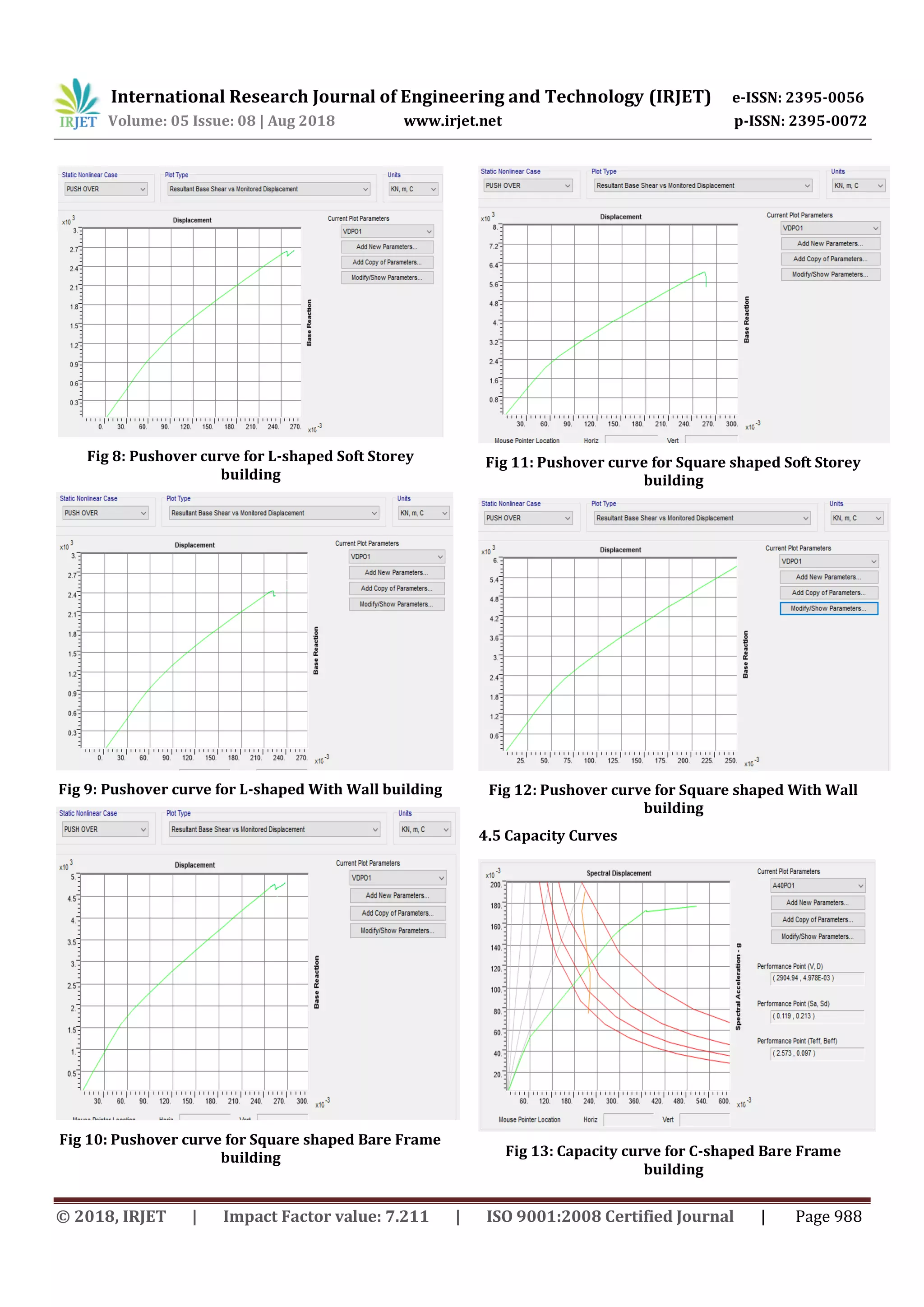 IRJET- Seismic Evaluation of Symmetric and Asymmetric Buildings by ...