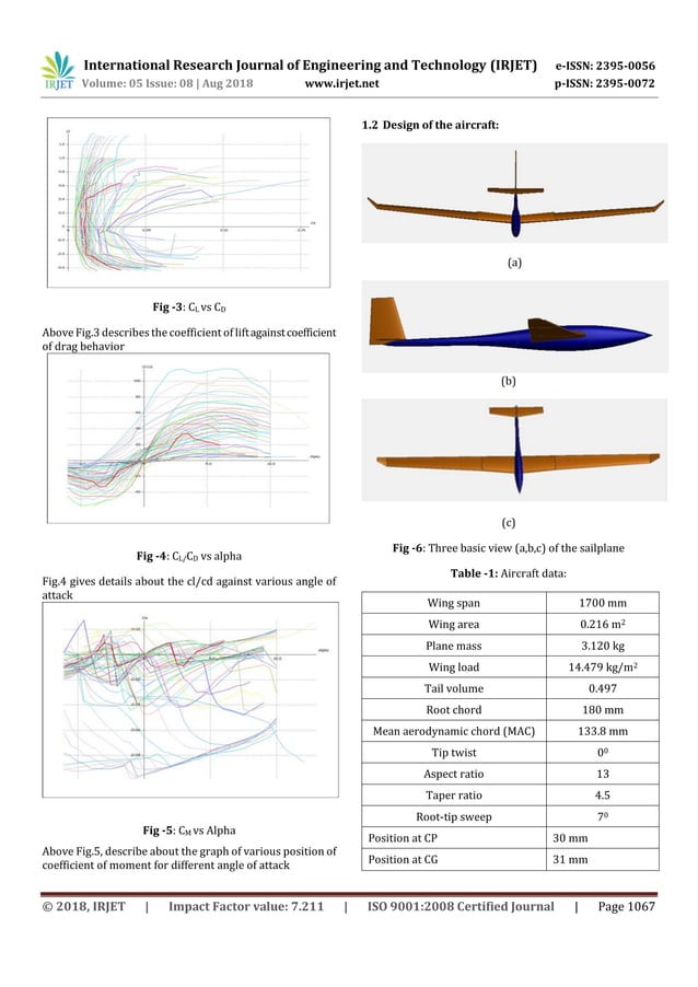 IRJET- Design and Optimization of Sailplane for Static and Dynamic Stability | PDF