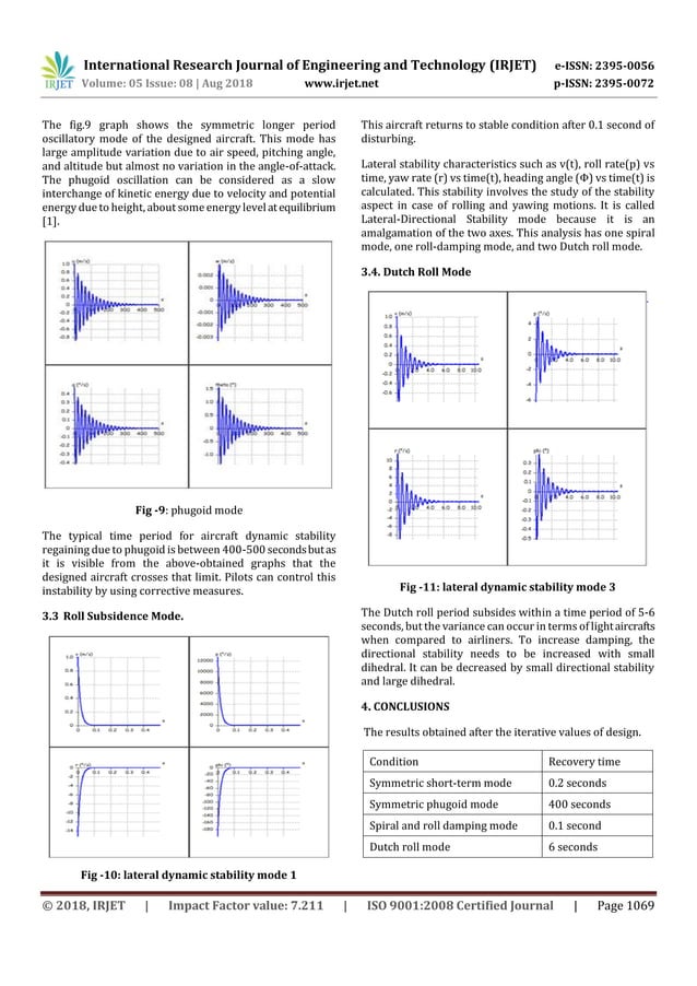 IRJET- Design and Optimization of Sailplane for Static and Dynamic Stability | PDF