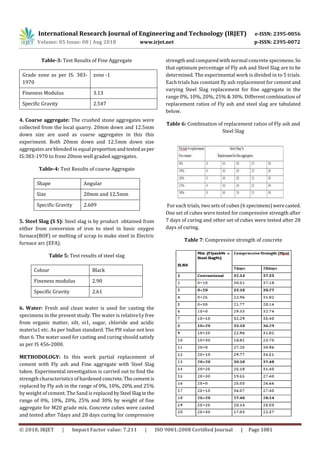 IRJET- Experimental Study on Partial Replacement of Cement with Fly Ash ...