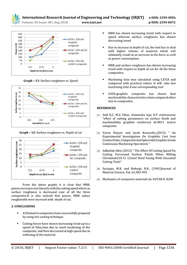 Irjet Synthesis And Comparative Machining Characterization Of A356 Graphite A356 Sic And