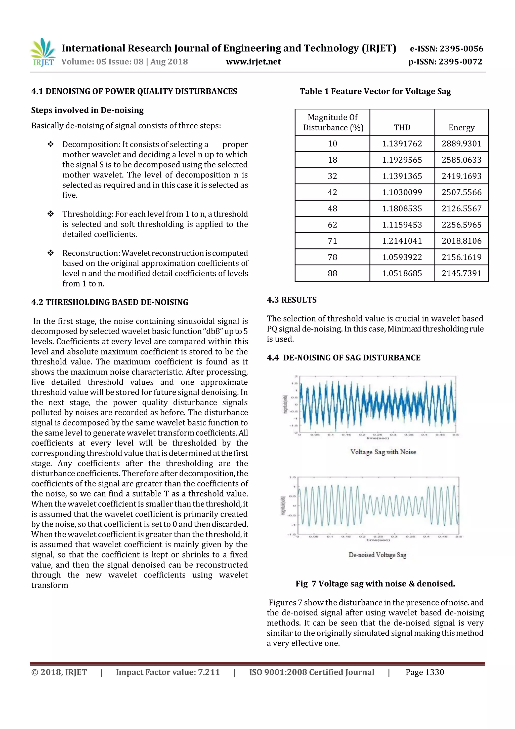 IRJET- Disturbance and Detection in Power Quality with Classification | PDF