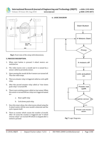 IRJET- Robotic System for Automatic Pouring of Molten Metal using PLC | PDF