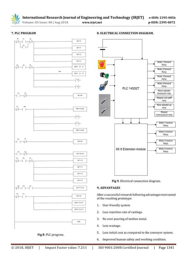 IRJET- Robotic System for Automatic Pouring of Molten Metal using PLC | PDF