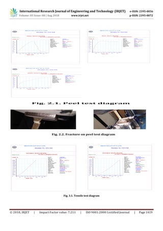 IRJET- Characteristic and Failure Analysis of Frp Composite Tank used ...