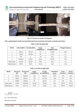IRJET- Characteristic and Failure Analysis of Frp Composite Tank used ...