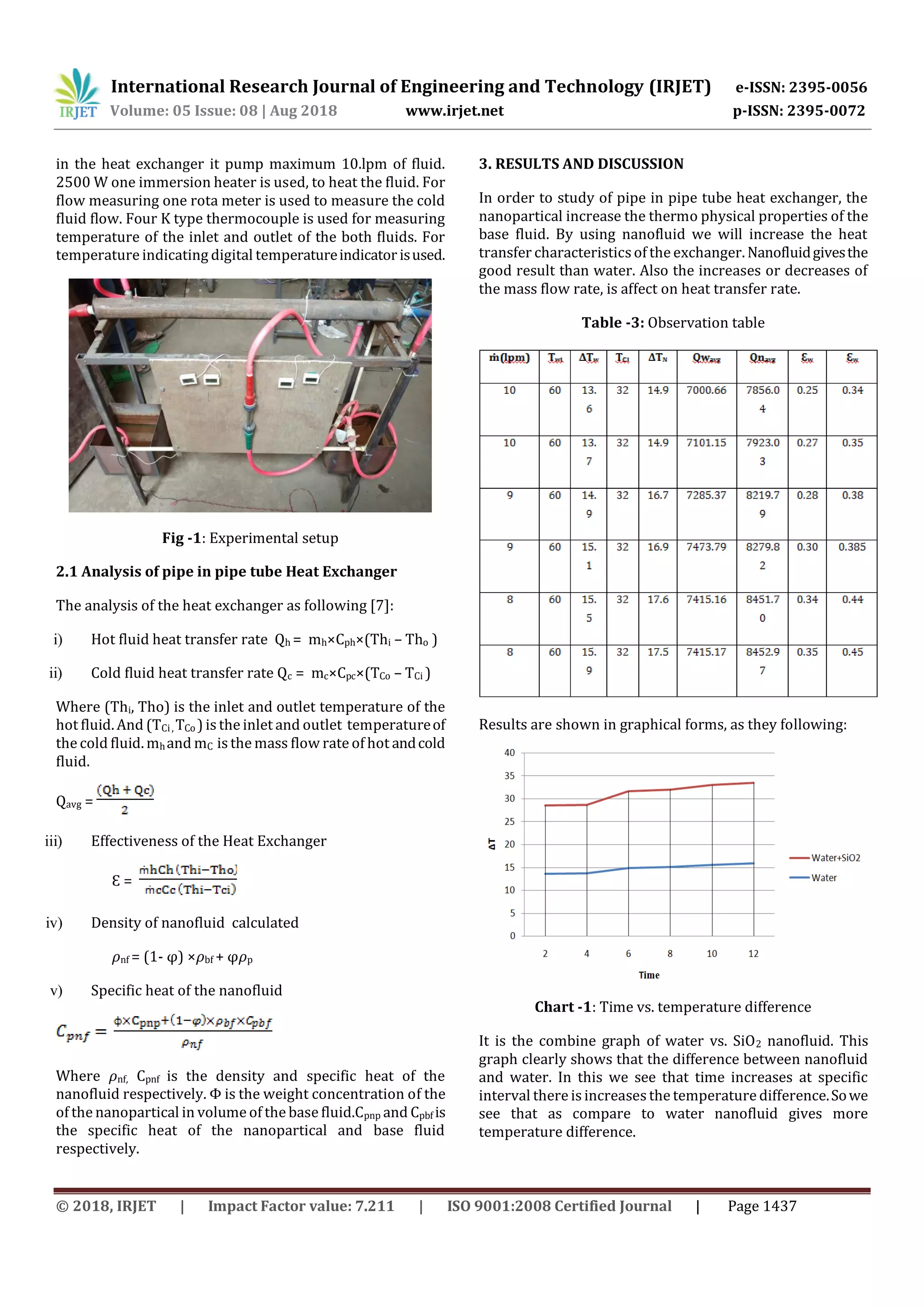 IRJET- Experimental Investigation of Pipe in Pipe Tube Heat Exchanger using Sio2 Nanofluid | PDF