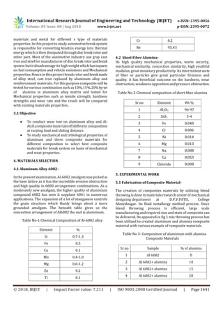 IRJET- Evaluation of Mechanical and Wear Properties of Aluminium-Al2O3 Composite Material | PDF
