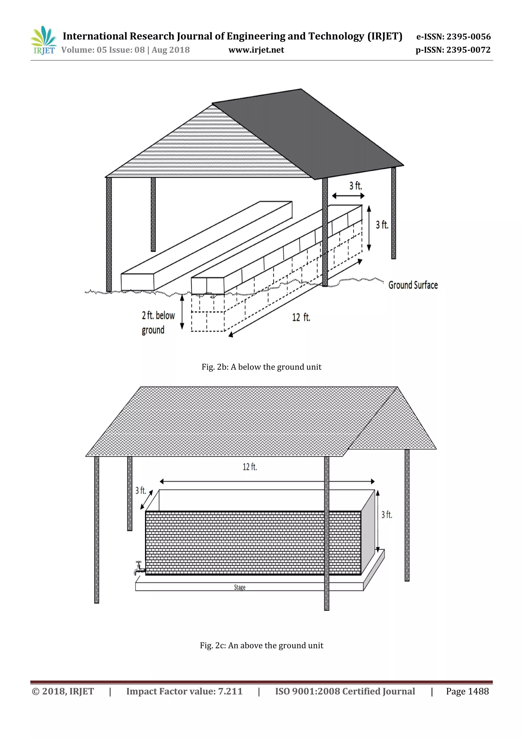 IRJET- Vermicomposting Bed Types for Recycling of Sericultural Waste | PDF