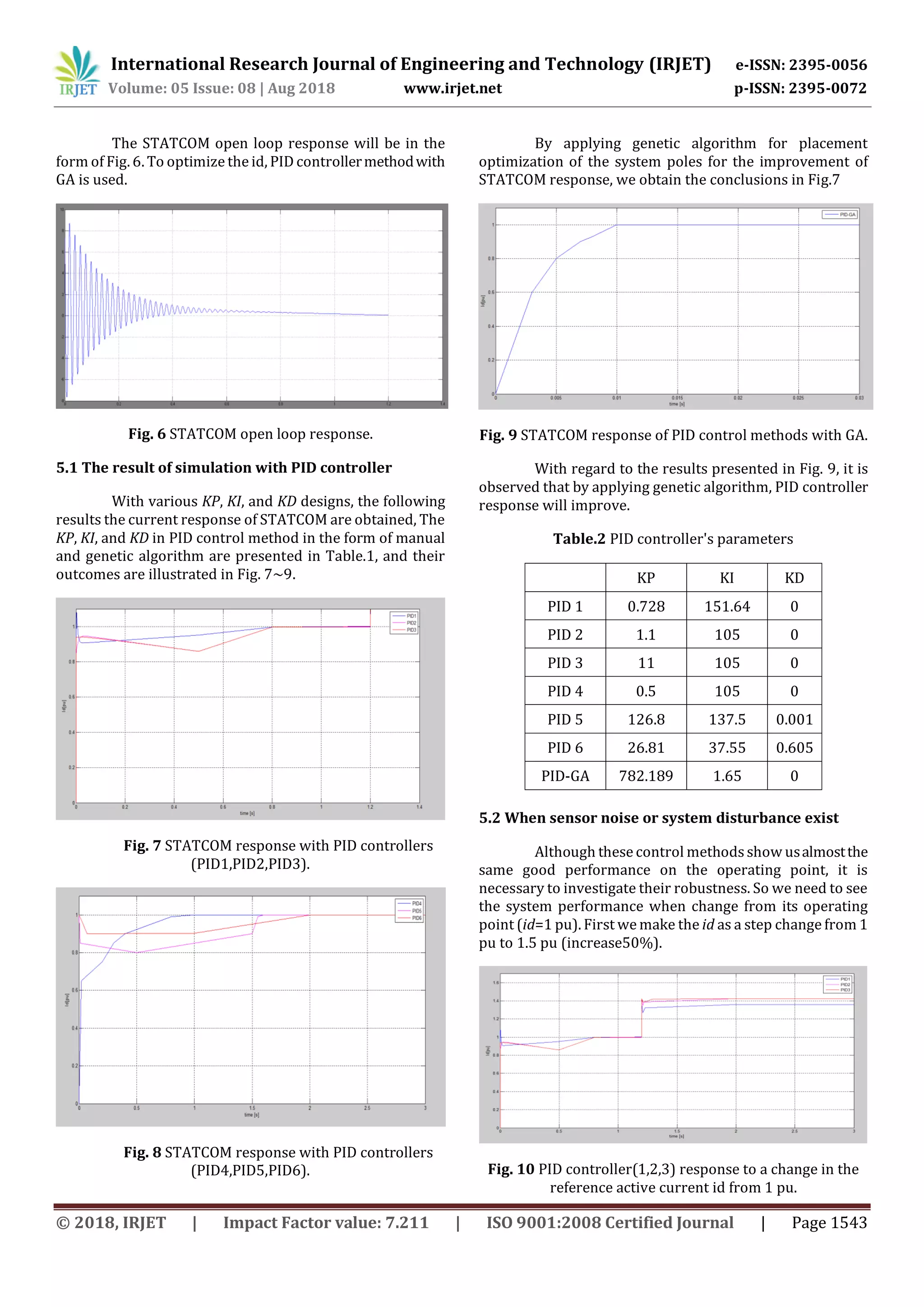 IRJET- Analysis of 3-Phase Induction Motor with High Step-Up PWM DC-DC Converter using Matlab ...