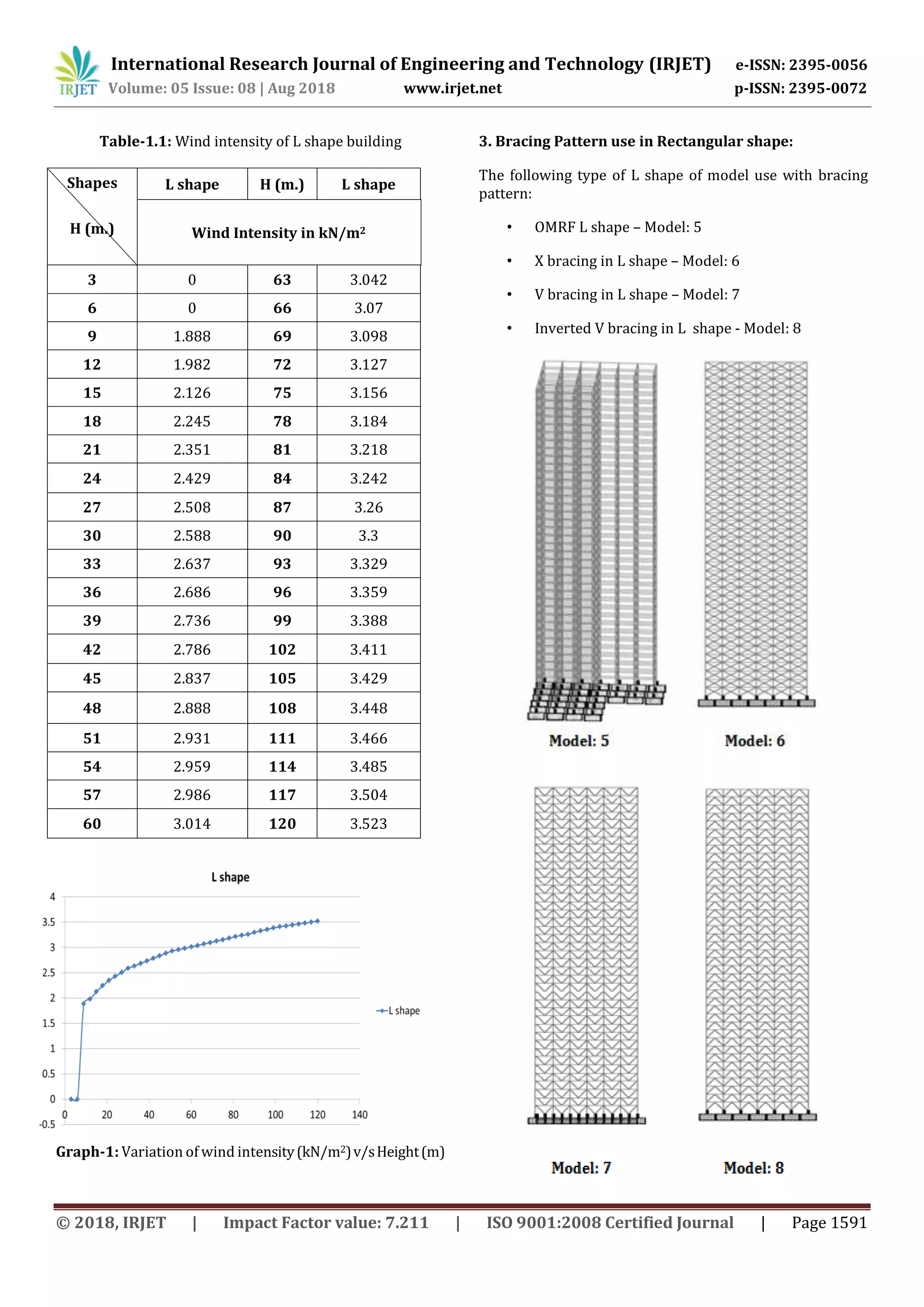 IRJET- Effect of Bracing Pattern on the L Shape of RCC Tall Building due to Wind Load | PDF