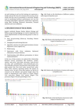 IRJET- Deep Learning Model to Predict Hardware Performance | PDF