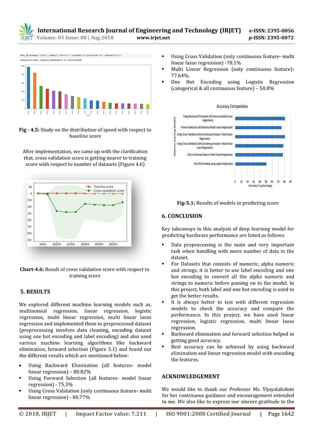 IRJET- Deep Learning Model to Predict Hardware Performance | PDF