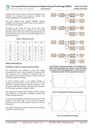 IRJET- Power Management System for Electric Vehicle Charging Stations using Fuzzy Logic ...