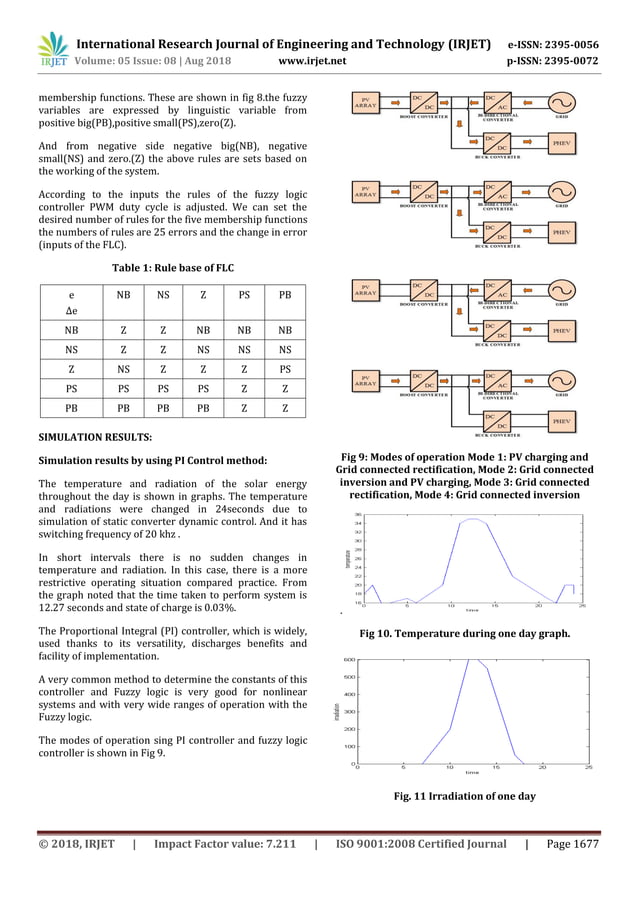 IRJET- Power Management System for Electric Vehicle Charging Stations using Fuzzy Logic ...