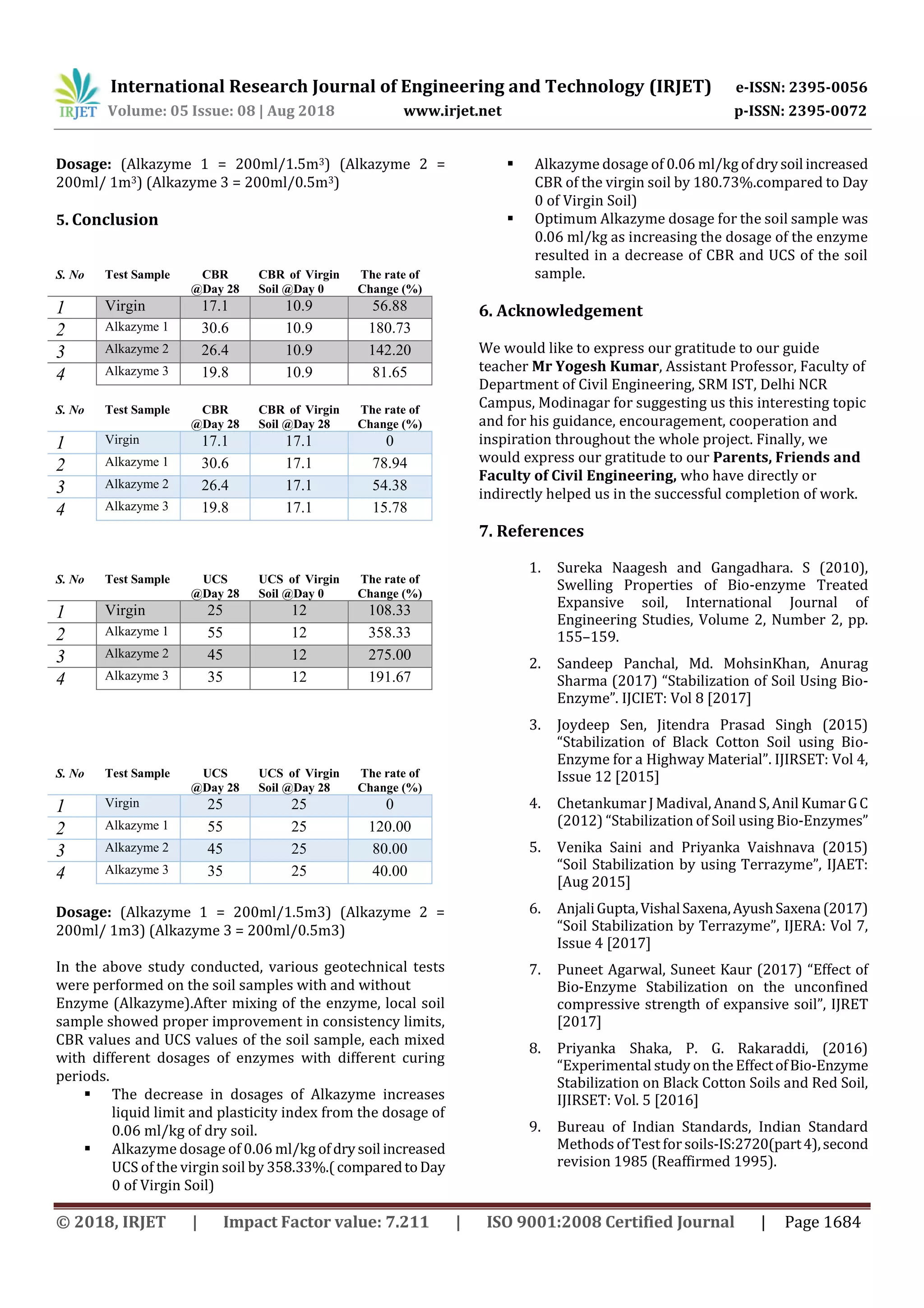 IRJET- Stabilization of Soil using Alkaline Bio-Enzyme (Alkazyme) | PDF