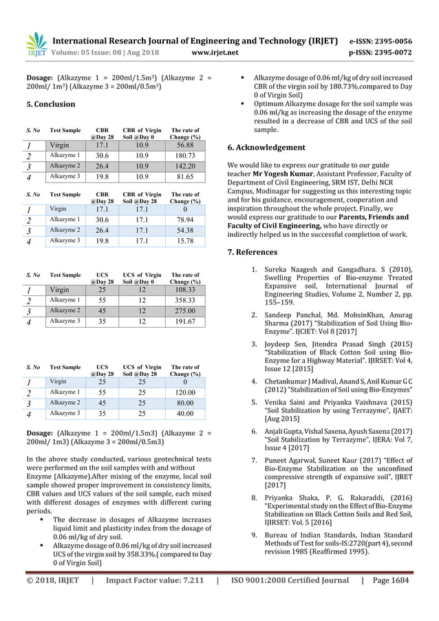 IRJET- Stabilization of Soil using Alkaline Bio-Enzyme (Alkazyme) | PDF