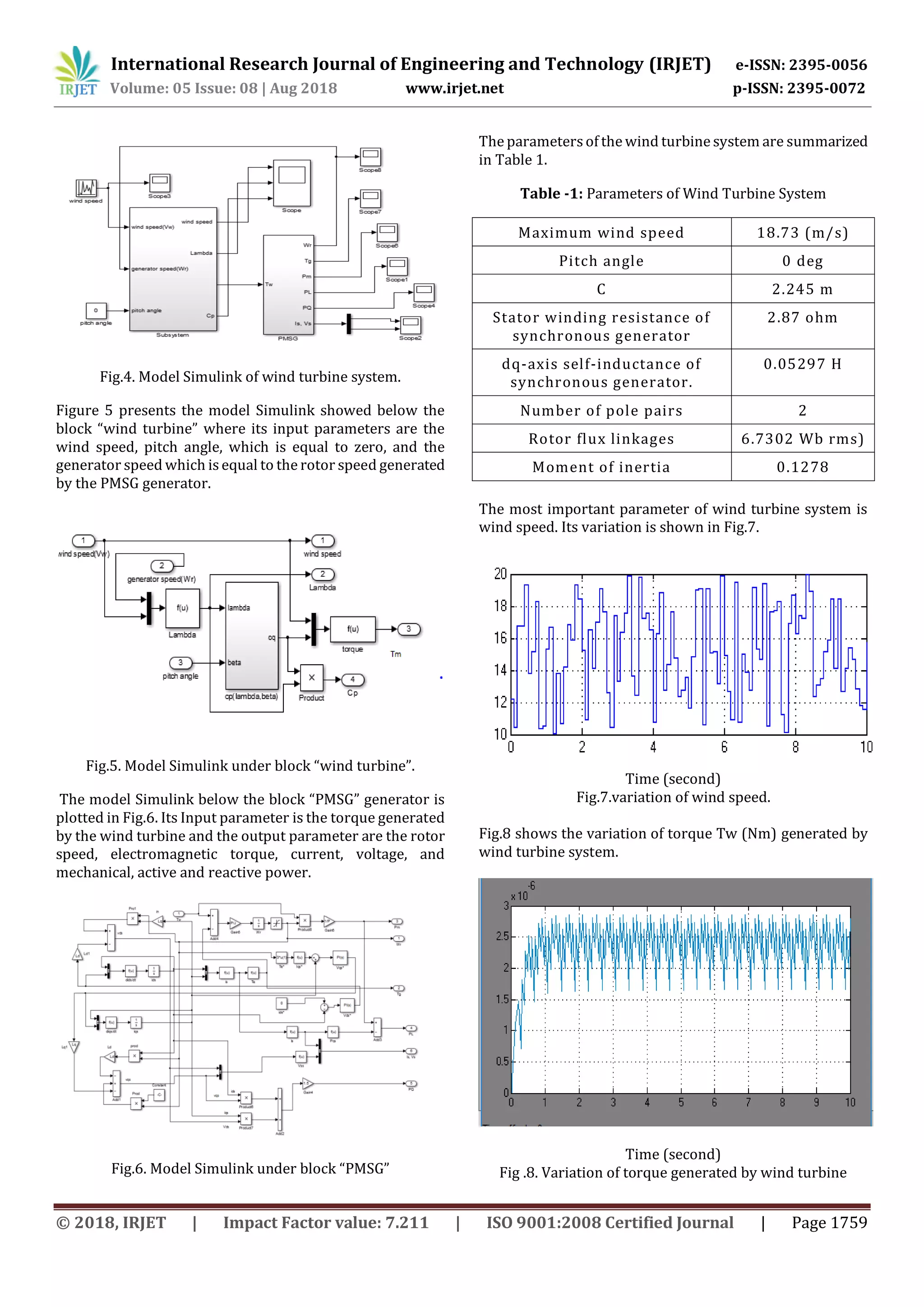 IRJET- Wind Turbine System Connected to a Permanent Magnet Synchronous Generator | PDF