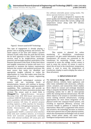 IRJET- Internet of Things (IoT) based Smart Grid | PDF