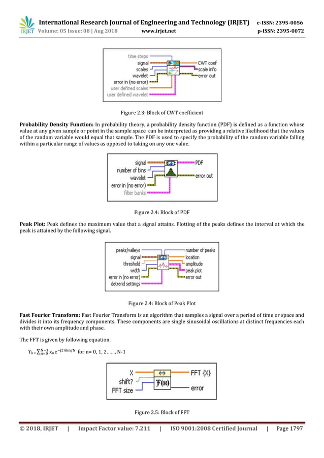 IRJET- Analysis of Electroencephalogram (EEG) Signals | PDF