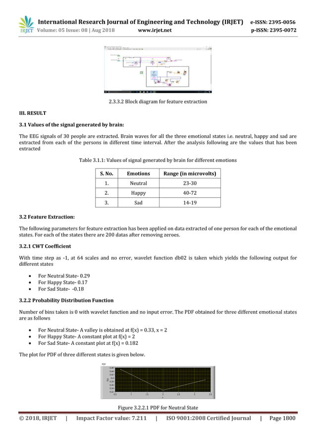 IRJET- Analysis of Electroencephalogram (EEG) Signals | PDF