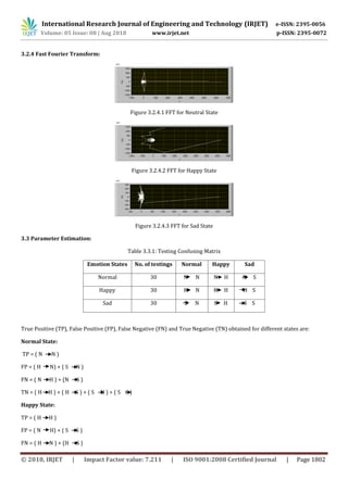 IRJET- Analysis of Electroencephalogram (EEG) Signals | PDF