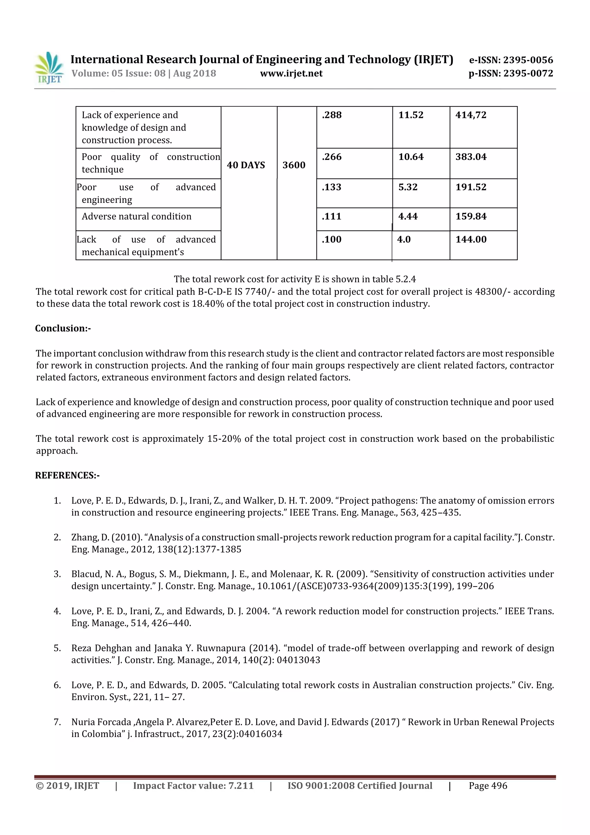 IRJET- Evaluation of Rework Factors Affecting Cost and Schedule ...