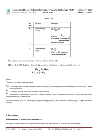 IRJET- Evaluation of Rework Factors Affecting Cost and Schedule ...