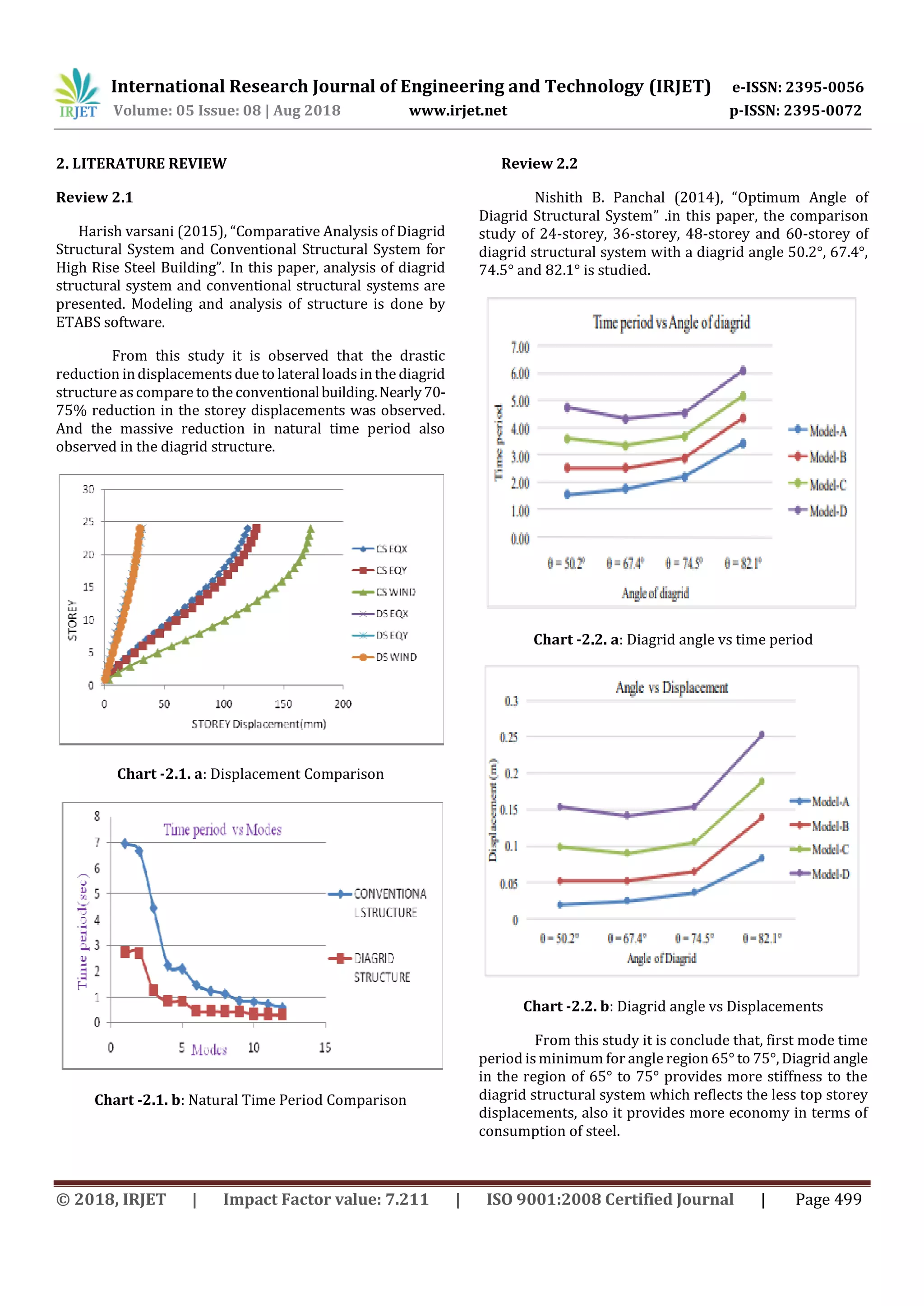 IRJET- A Review on Structural Diagrid System for High Rise Buildings ...