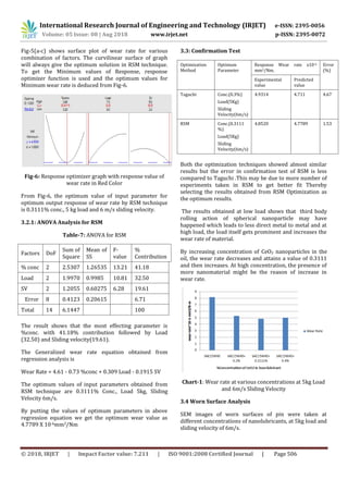 IRJET- Experimental Investigation and Optimization of Wear ...