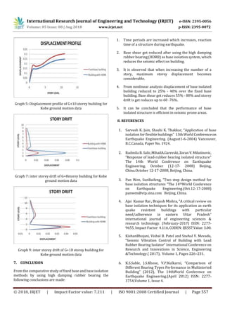IRJET- Design of High Damping Rubber Isolator for RC Multistoried Structures and its Comparative ...