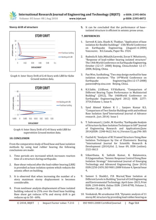 IRJET- Dynamic Analysis and Design of G+ 8 Storey RC Structure by Providing Lead Rubber Bearing ...