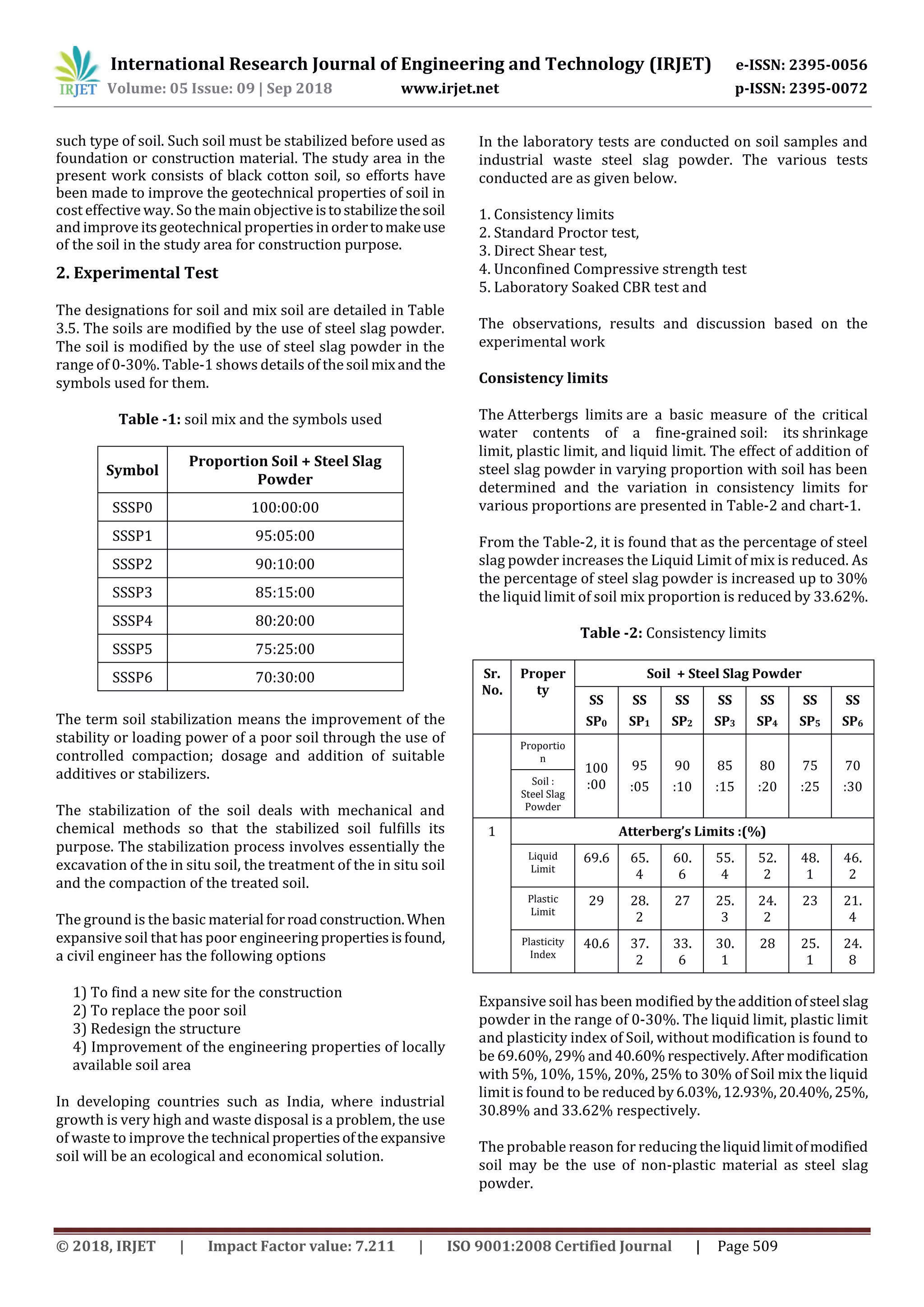 STABILIZATION OF BLACK COTTON SOIL BY USING STEEL SLAG POWDER | PDF ...