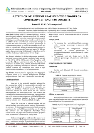 IRJET- A Study on Influence of Graphene Oxide Powder on Compressive ...