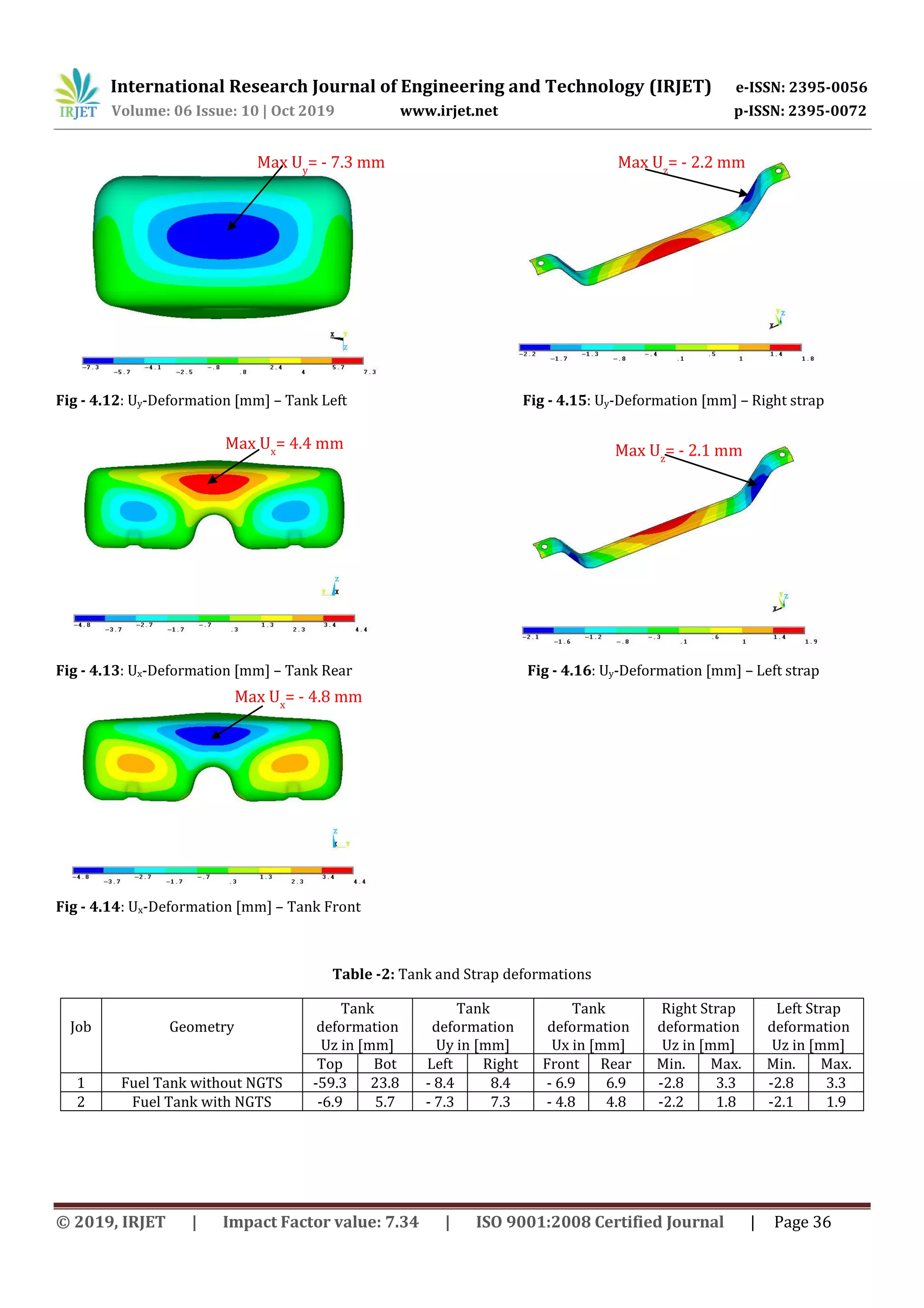 IRJET- Structural Strength Analysis of Plastic Fuel Tank under Pressure ...