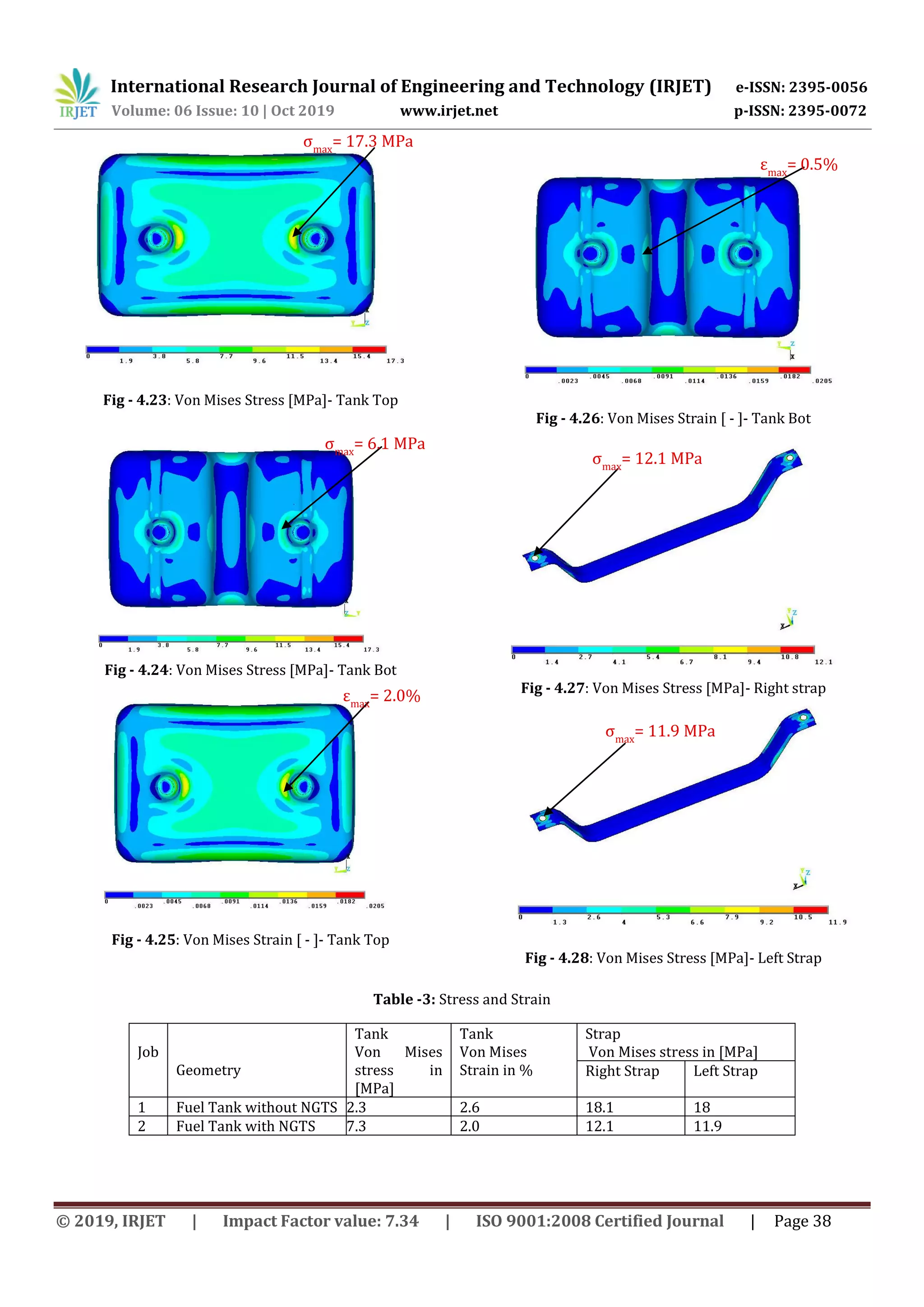 IRJET- Structural Strength Analysis of Plastic Fuel Tank under Pressure ...