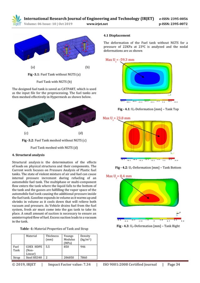 IRJET- Structural Strength Analysis of Plastic Fuel Tank under Pressure ...