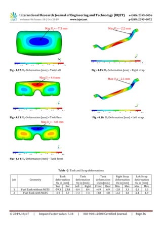 IRJET- Structural Strength Analysis of Plastic Fuel Tank under Pressure ...